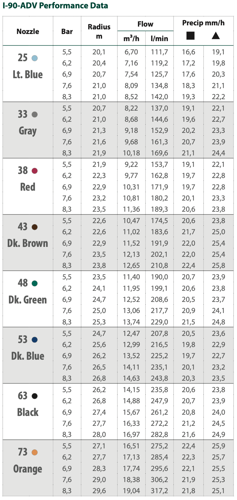 HUNTER sproeier I-90 - MPI