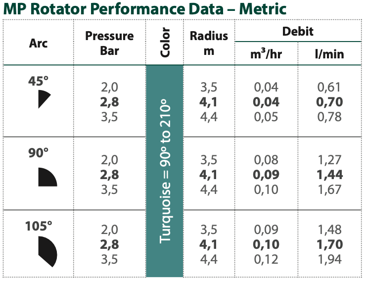 HUNTER MP Rotator Sproeimondjes - MPI